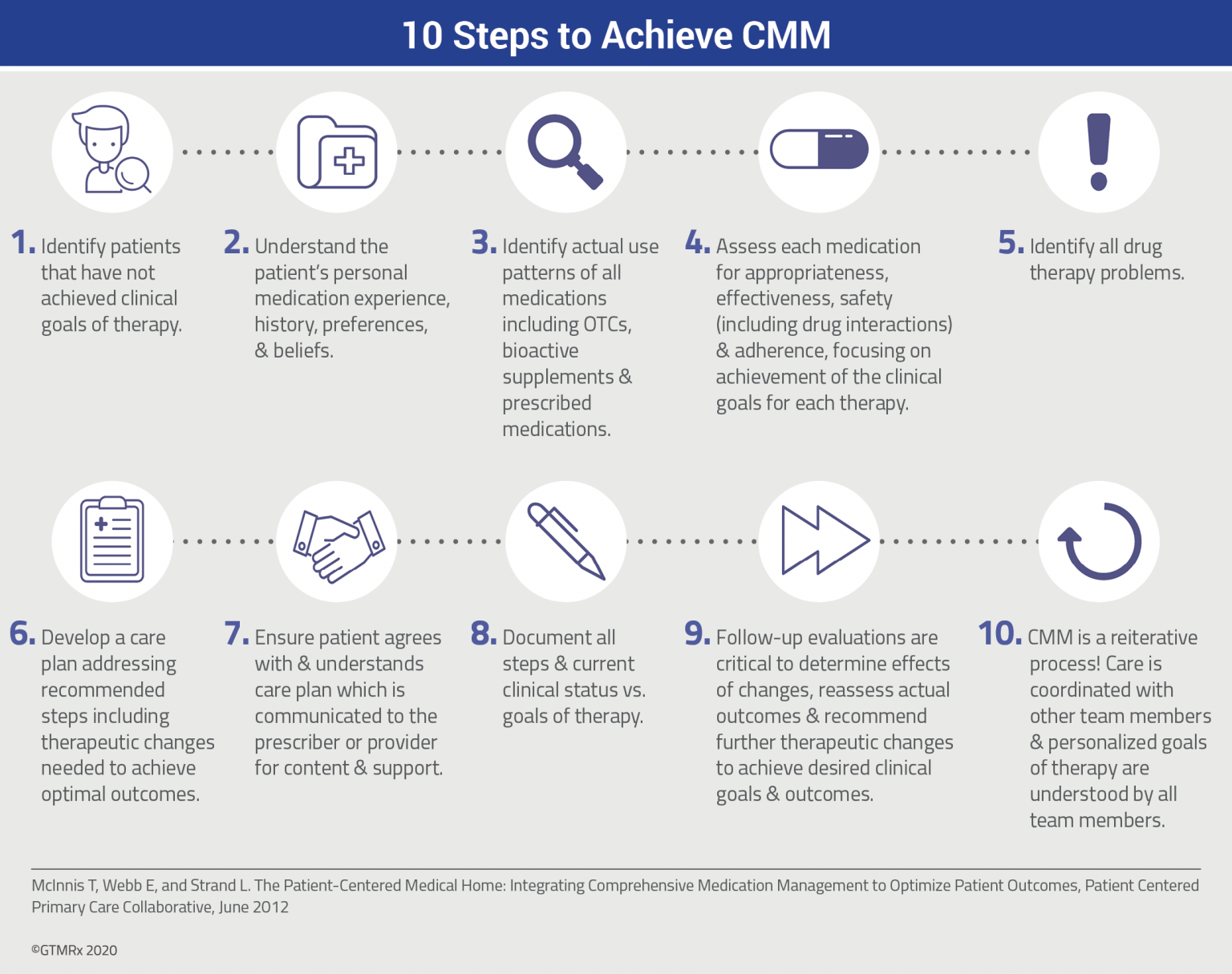 Blog | Precise, personalized and scalable: PGx as an essential tool in ...